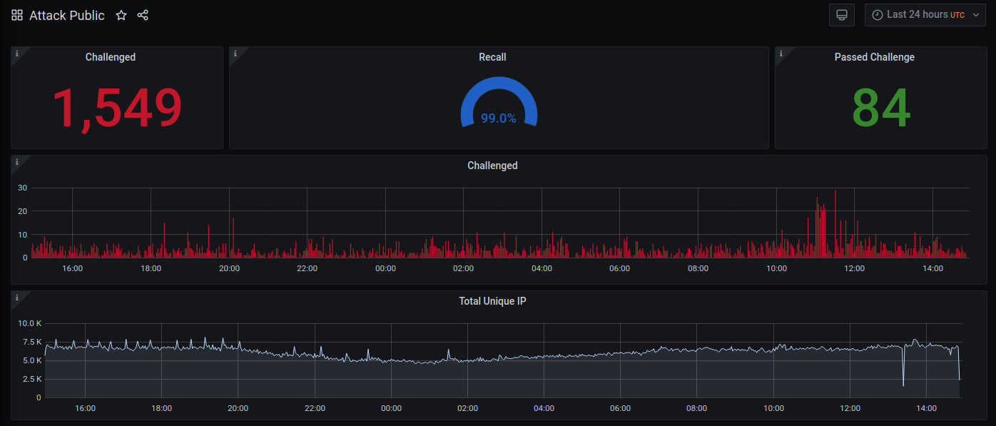 Introducing Baskerville (waf!) - eQualitie